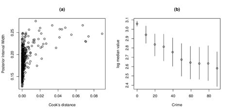 Plots From A Single Run Of BART On The Full Boston Dataset A