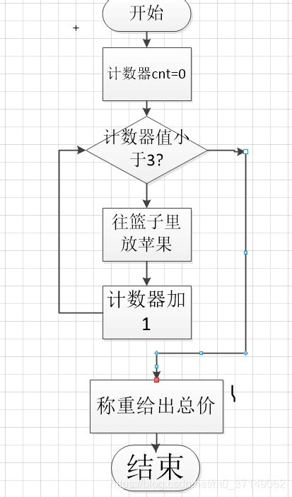 viso制作循环流程图 含实例步骤制作 visio 循环 csdn博客