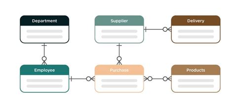 What Is A Relational Database Sırma Yılmaz Posted On The Topic Linkedin
