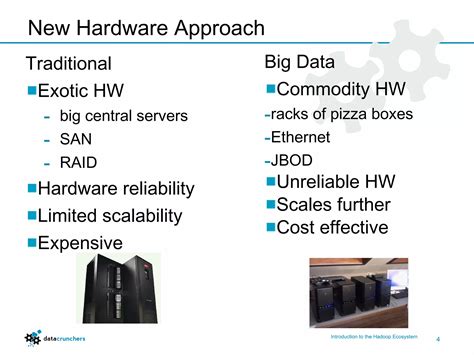 Introducing The Hadoop Ecosystem Ppt