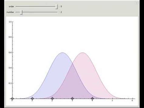 B Spline Basis Functions Youtube