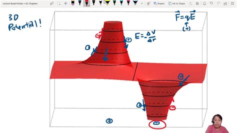 18 4a Two Charges Resultant Electric Field And Potential Graphs A2