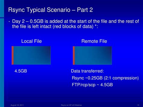 Ppt Rsync On Hp Ux Brief Presentation By Unixlinux Apprentice With