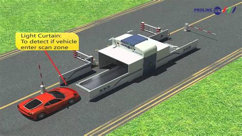 Vehicle Scanning System YouTube