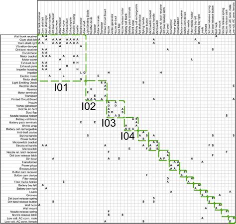 Clustering Arrangement Obtained From Dsm Using Igta Download