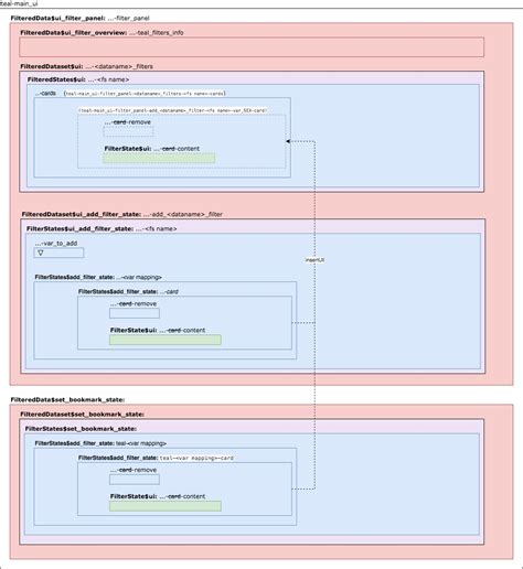 Fix Id Of FilterState Set By Set Bookmark State Issue 191 Insightsengineering Teal GitHub