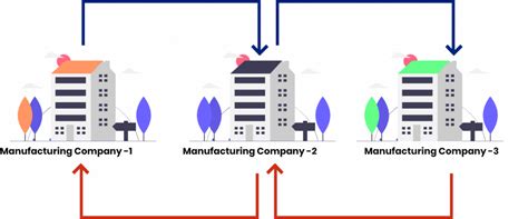 Part Traceability Laser Vs Dot Peen Vs Rfid Dpmudi