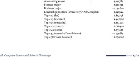 Data Attributes Variables With Statistical Significance Download
