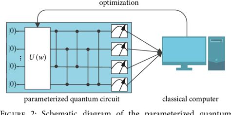 Figure 2 From An Image Classification Algorithm Based On Hybrid Quantum Classical Convolutional