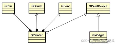 Qt基础图形绘制 qpainter绘制的图形绑定信号 CSDN博客