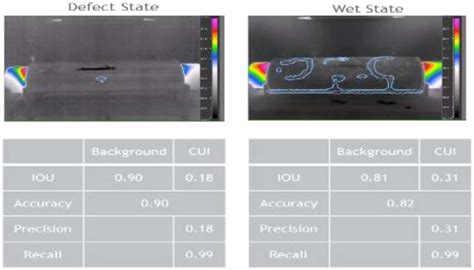 Without Temporal Modeling Task Network Fully Convolutional Semantic