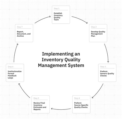 Inventory Management Plan IMP Explained The Key To Effective
