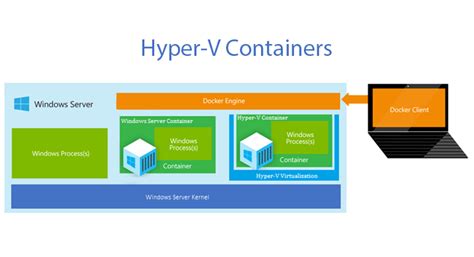 Microsoft Announces Hyper V Containers For Next Gen Cloud Converge Digest