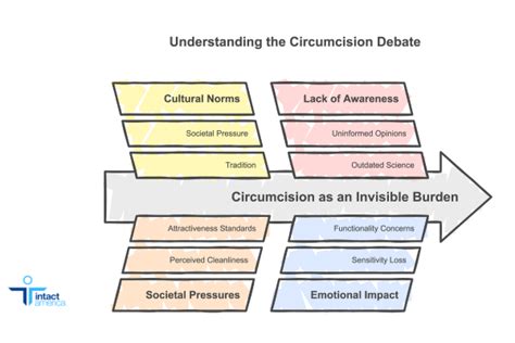 The Hidden Impact Of Circumcision On Dating Sex And Intimacy