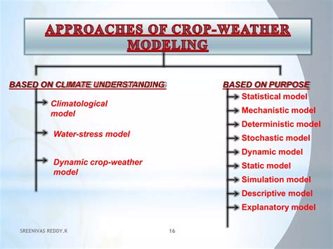 crop modeling types of crop growth models in agriculture pptx