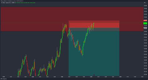 Oanda Usdjpy Chart Image By Okings Tradingview