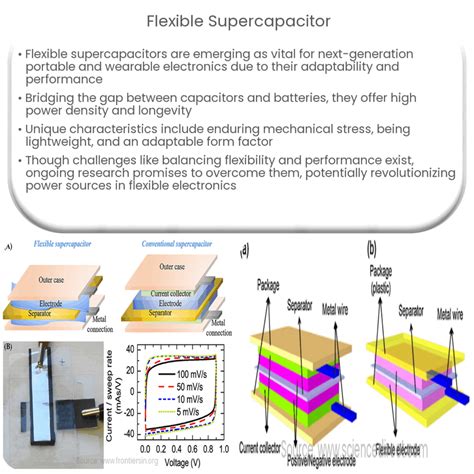 Flexible Supercapacitor How It Works Application And Advantages