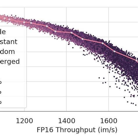 PDF Token Merging Your ViT But Faster
