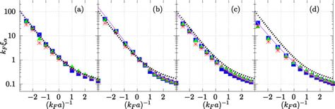 Large Distance Correlation Lengths ξ α For A Square Well B