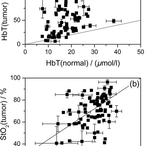 Structure And Function Of Ecm In A Normal And B Tumorous Glandular Download Scientific