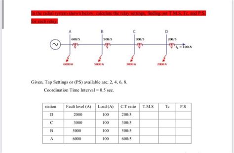 Solved In The Radial System Shown Below Ealculate The Relay Chegg