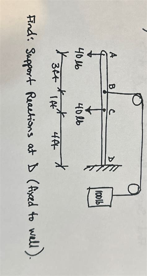 Solved Find Support Reactions At D Fixed To Wall