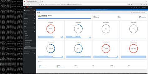 Quantifying Performance Of Red Hat OpenShift For Machine Learning ML Training On Supermicro A