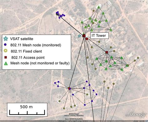 View Of The Macha Network Network Traffic Is Monitored At The Download Scientific Diagram