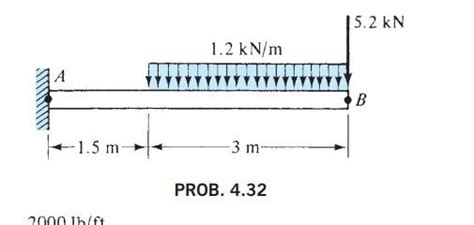 Solved A Determine The Resultant Of The Force System Chegg Com