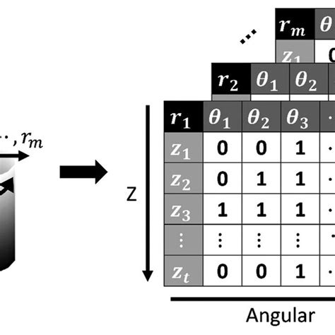 Illustration Of The Universal Data Structure For The Points In The Download Scientific Diagram