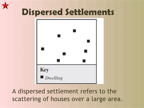 Settlement Patterns