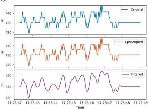 Figure 6 from Biomechanics Digital Twin: Markerless Joint Acceleration Prediction Using Machine ...
