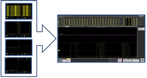 Using Tekscope Software To Enhance The Capabilities Of Your Bench Oscilloscope Tektronix