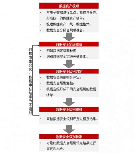 数据安全分级不用愁,金融数据安全分级指南来了 知乎 数据安全分级不用愁,金融数据安全分级指南来了 知乎