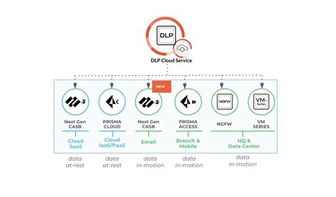 Merih Önder On Linkedin Introducing Email Dlp Ai Powered Data