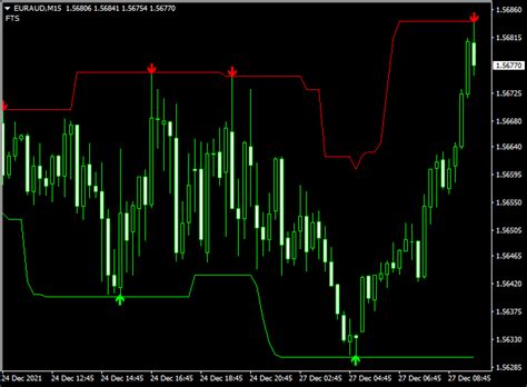 Winning Forex Signals Indicator MT