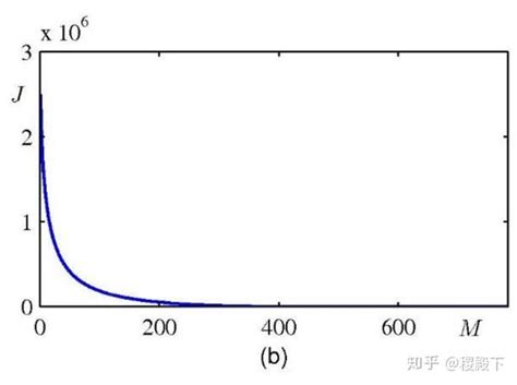 【机器学习】数据降维（dimensionality Reduction） 知乎