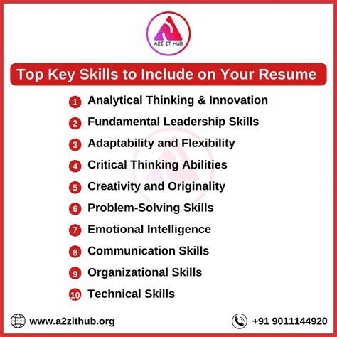 A2z It Hub Pvt Ltd On Linkedin Resume Jobsearch Job Jobs Career Cv Employment Resumetips