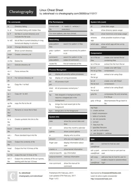 Linux Cheat Sheet By Zebrahead Download Free From Cheatography