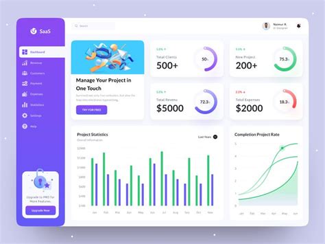 Dashboard Design Dashboard Design Template Dashboard Ui