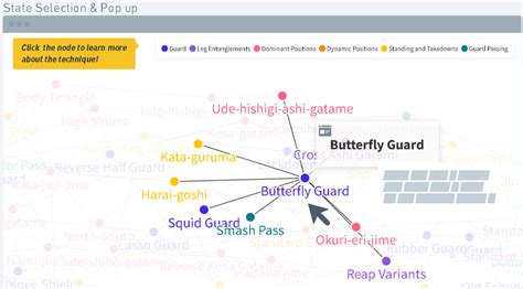 Profiling And Benchmarking In Sports By Swetank Pathak Sport Science Medium