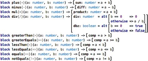 Programmingbasics How To Think Like A Programmer