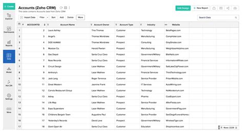 以服务形式提供的商业智能软件 Zoho Analytics 具有的优势和功能