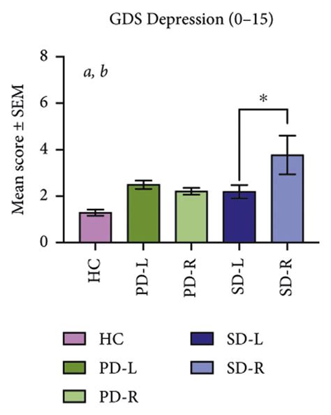 Prevalence Of Nms At Onset Categorized By Laterality Of Motor