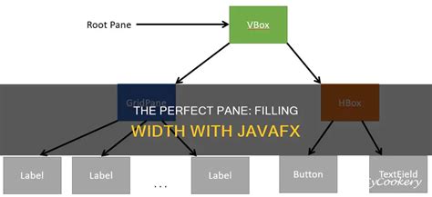 The Perfect Pane Filling Width With Javafx Cycookery
