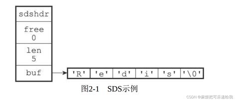 redis数据结构设计详解 redis数据结构详解 csdn博客