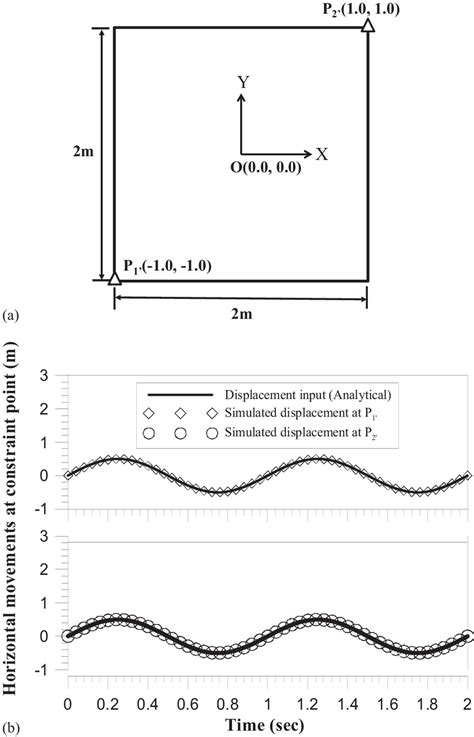 Constraint Restriction