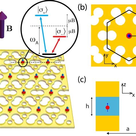 A Schematic Depiction Of The Photonic Crystal Slab With Air Holes And Download Scientific