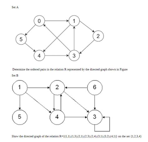 Solved Determine The Ordered Pairs In The Relation R Chegg