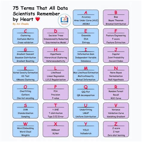 Mohammad Reza Tajeddin On Linkedin Datascience Keywords Techskills